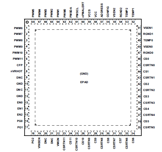 ISL68229 - Digital Triple Output, 12-Phase PWM Controller | Renesas
